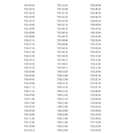 Section 232 Derivative Steel Tariff Numbers Released - NNR Global Logistics