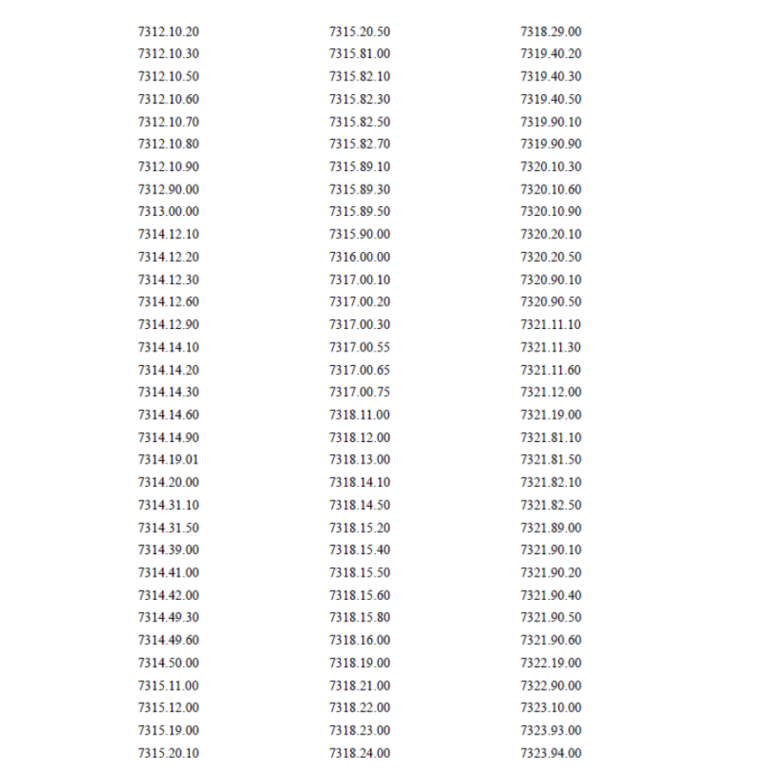 Section 232 Derivative Steel Tariff Numbers Released - NNR Global Logistics